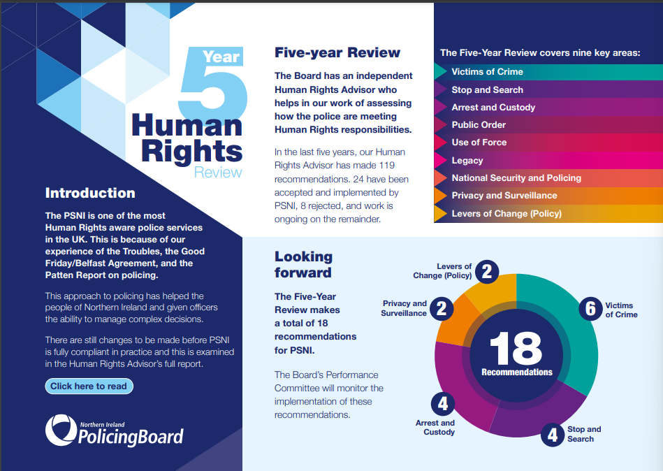 Policing Board publishes Human Rights 5 Year Review | Northern Ireland ...